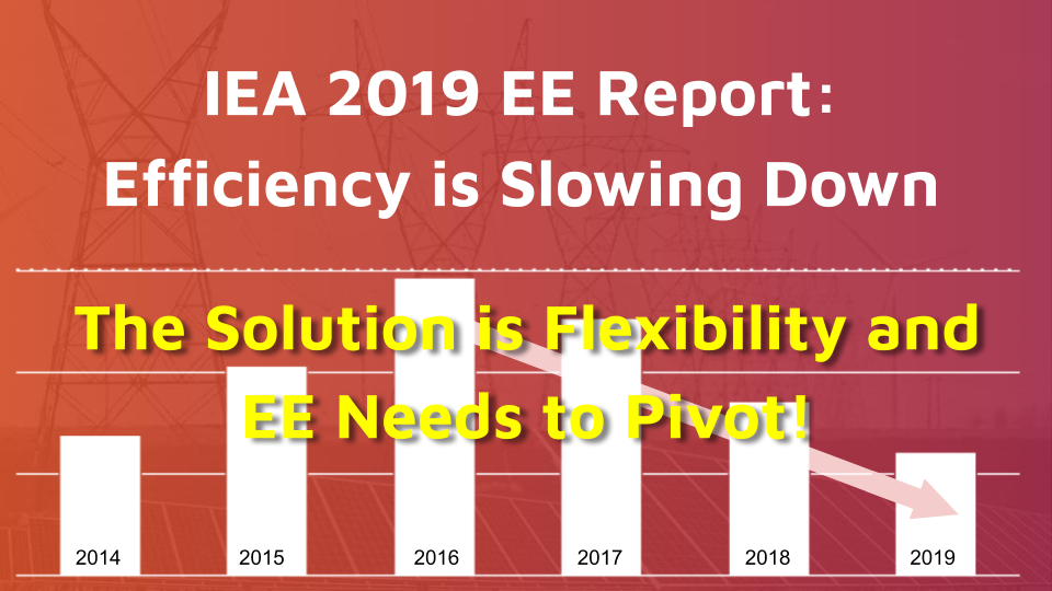 IEA Just Confirmed Efficiency as We Know It Is Slowing Down — However ...