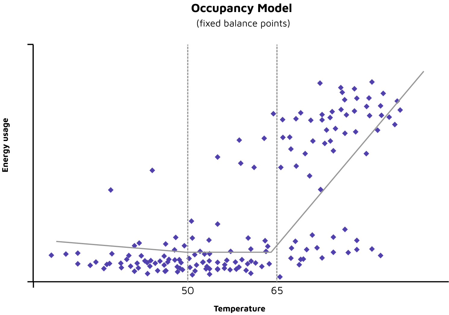 CalTRACK Hourly Methods | How It Works | Recurve