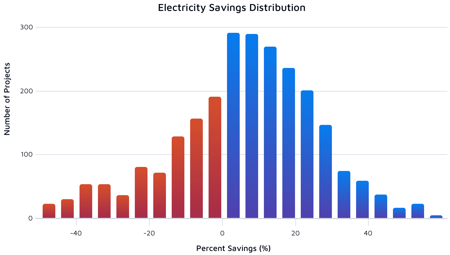 Recurve | Platform | Analytics | Backcast Analysis