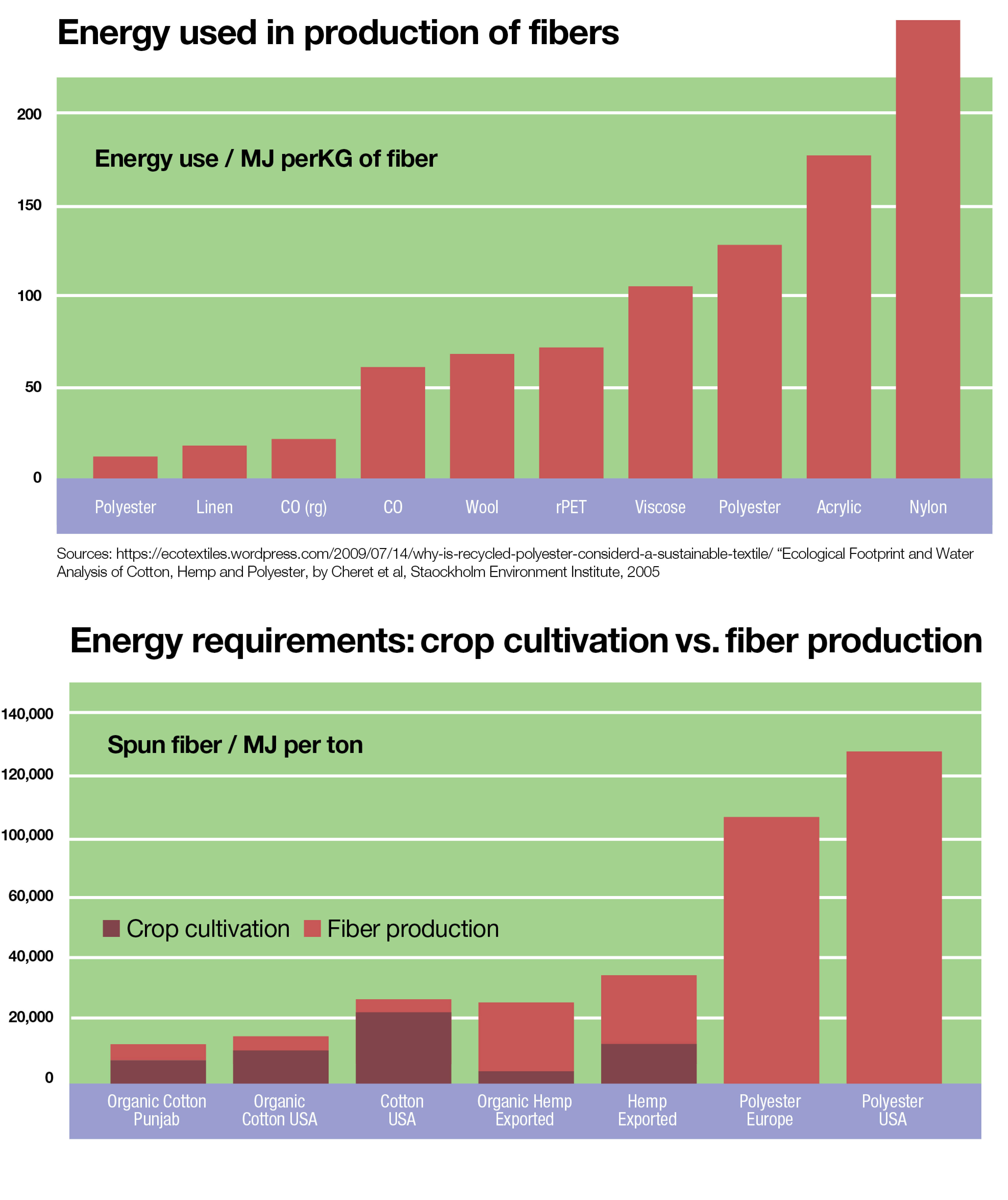 Achieving Net-Zero - Textile Insight