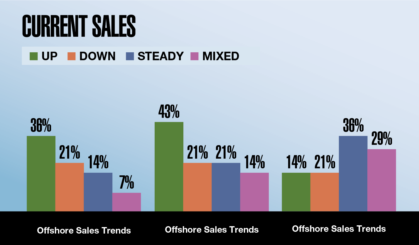 Demand for On-Demand - Textile Insight