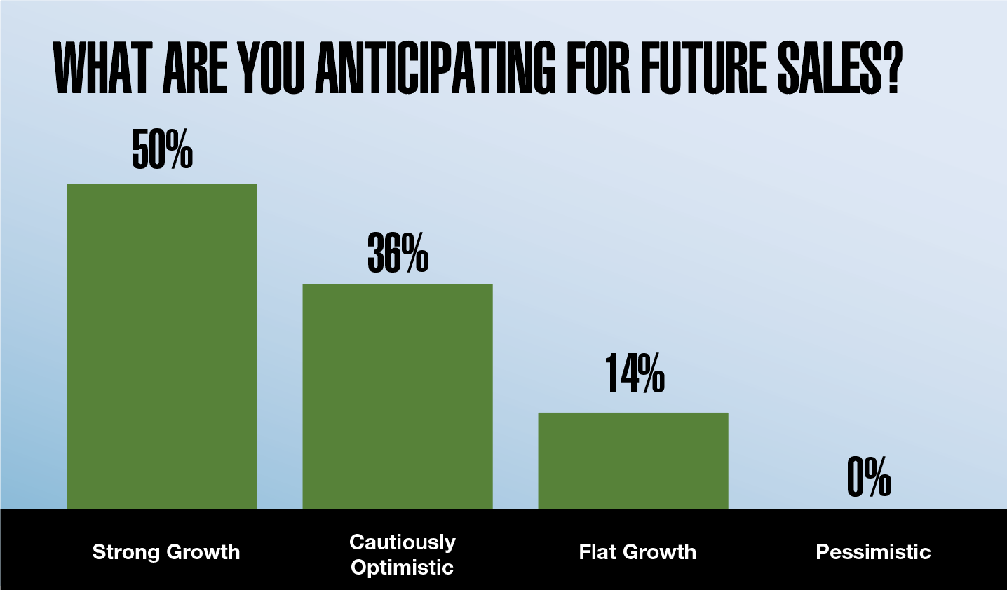 Demand for On-Demand - Textile Insight