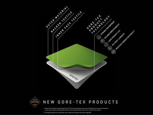 Gore ePE Membrane Features for A/W ‘22 - Textile Insight