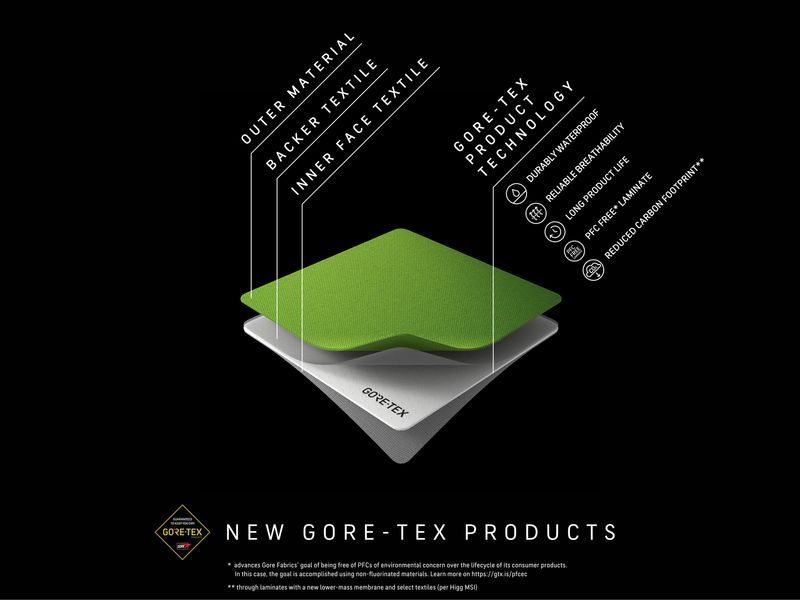 Gore ePE Membrane Features for A/W ‘22 - Textile Insight