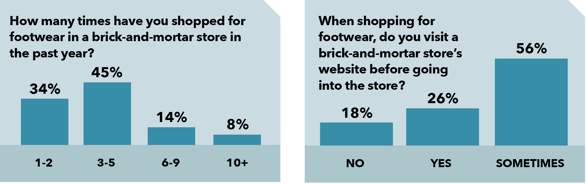 How Consumers Shop for Footwear - Footwear Insight