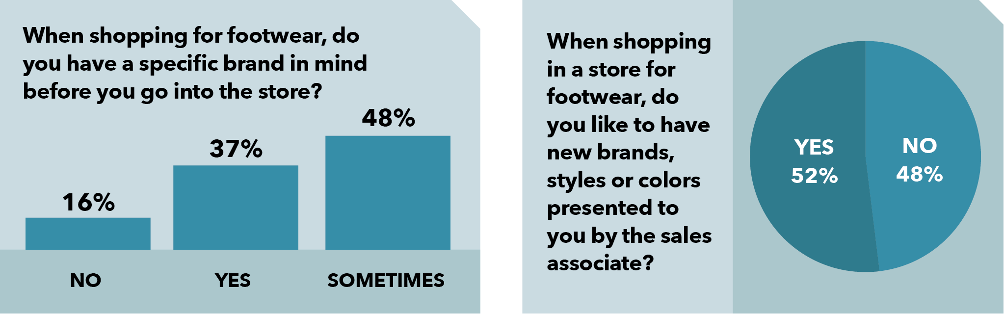 How Consumers Shop for Footwear - Footwear Insight