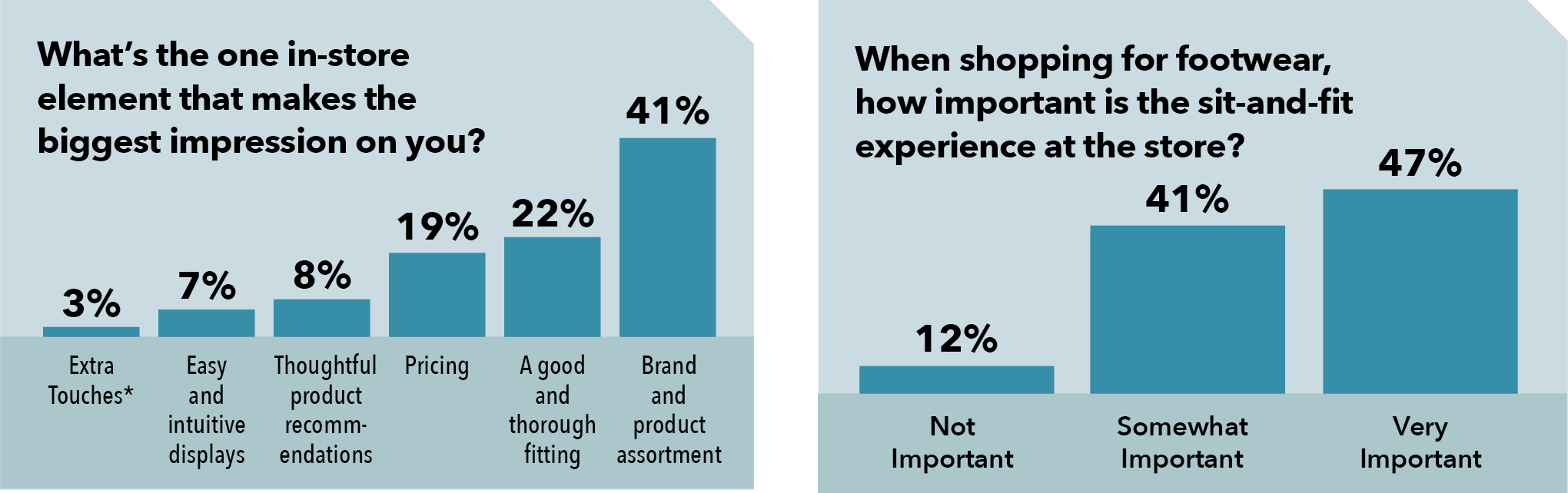 How Consumers Shop for Footwear - Footwear Insight