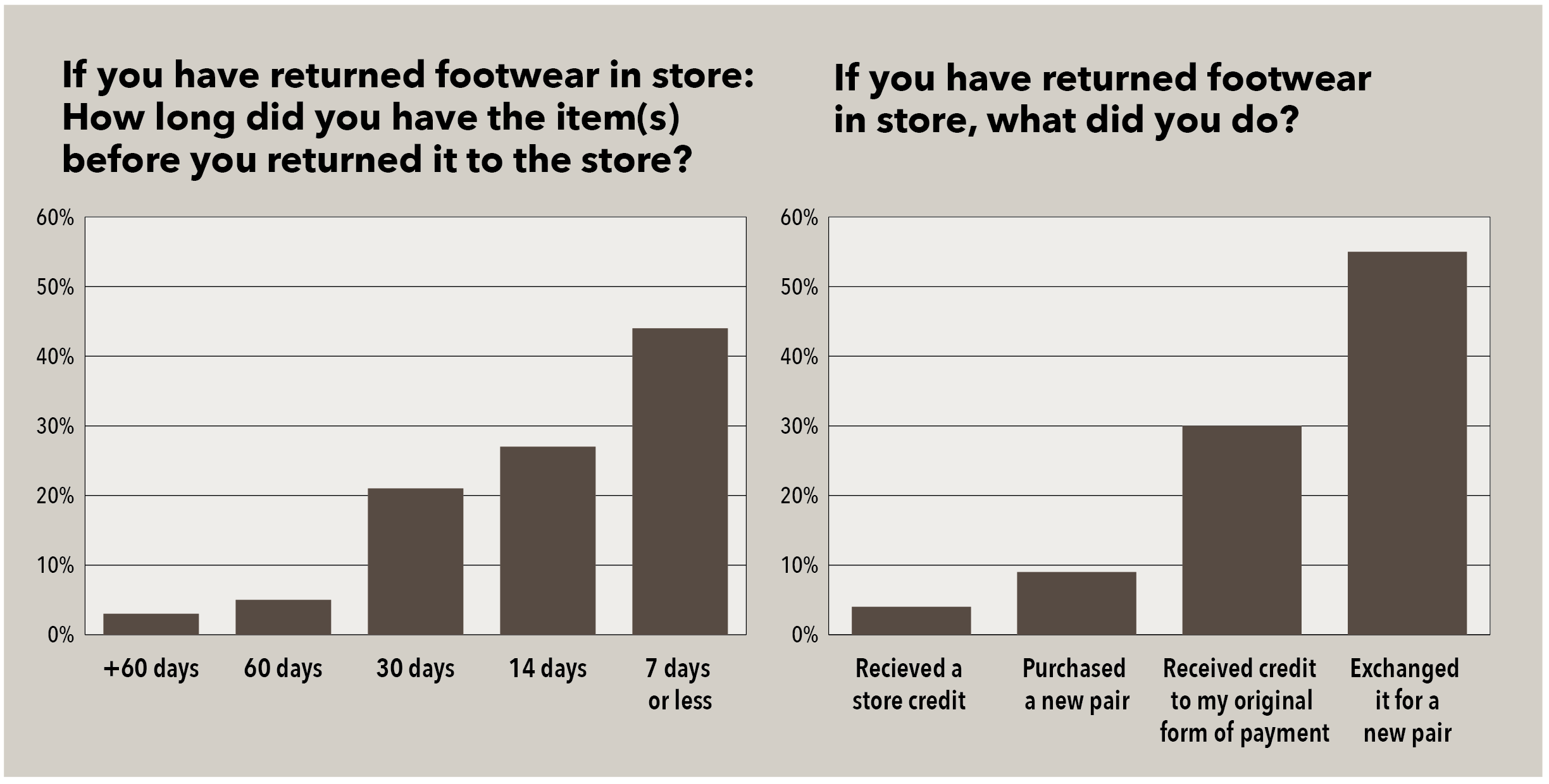 Consumer Insights on Boots & More - Footwear Insight