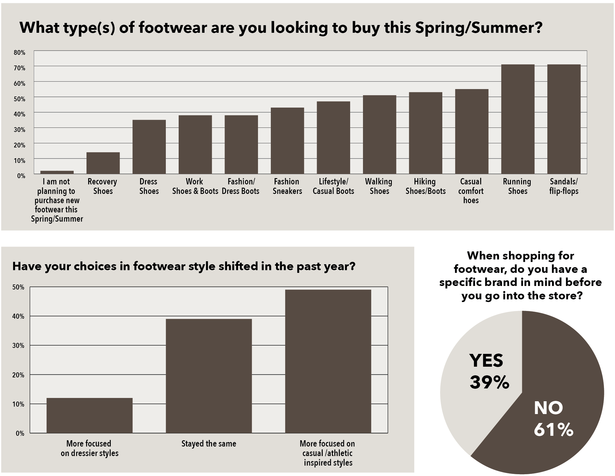 Consumer Insights on Boots & More - Footwear Insight