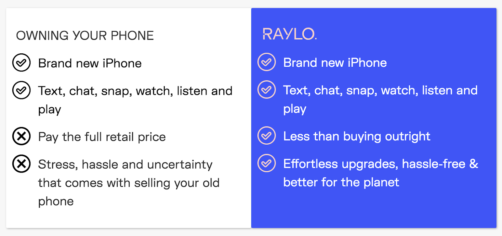 How are Raylo iPhones so cheap? | Raylo