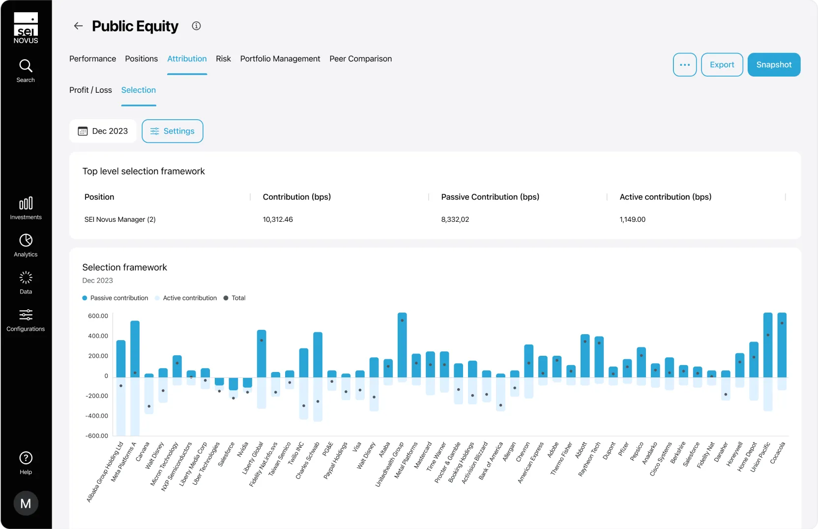 Portfolio Intelligence | SEI Novus