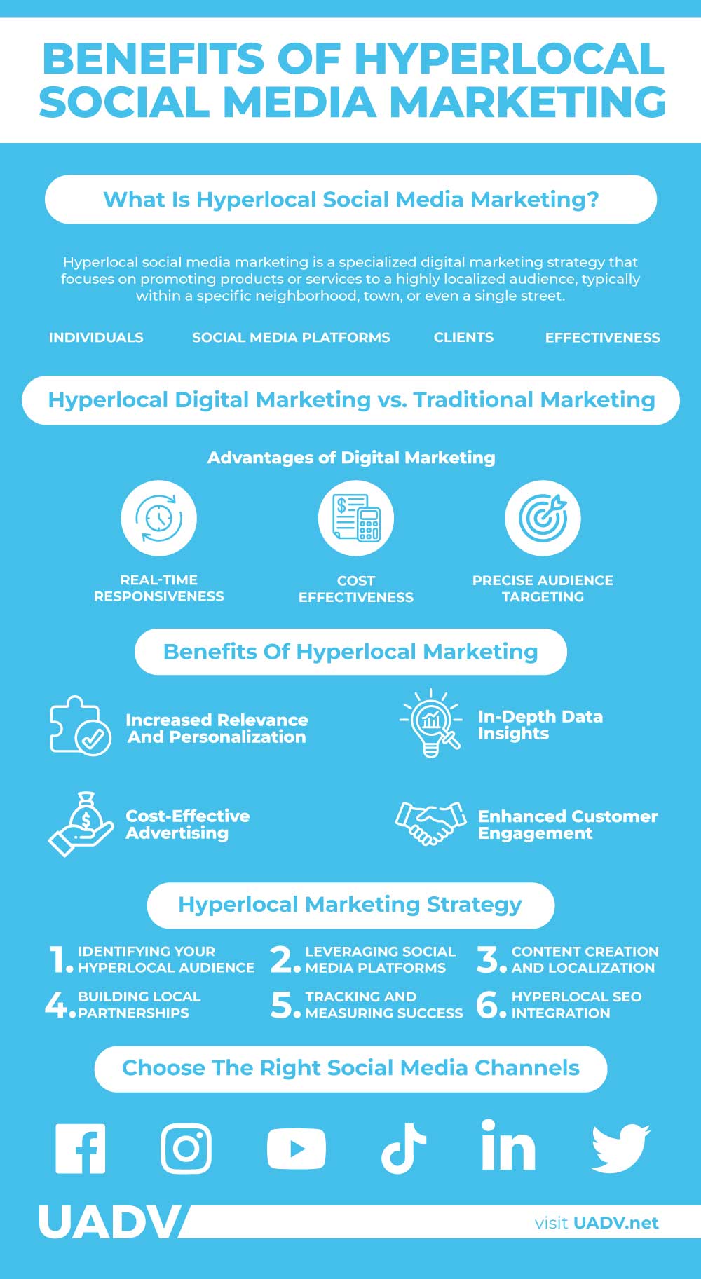 Hyperlocal Social Media Marketing: Complete Strategy Guide