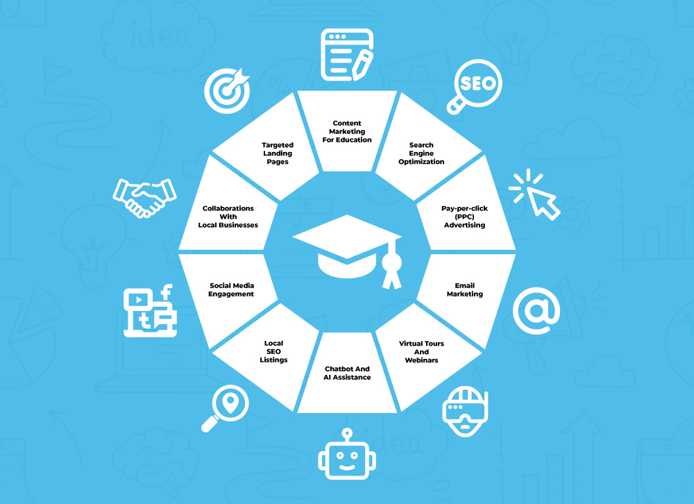 10 Effective Marketing Strategies for Schools in 2024