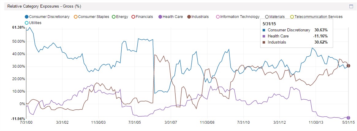 Manager Monday: PAR Capital Management