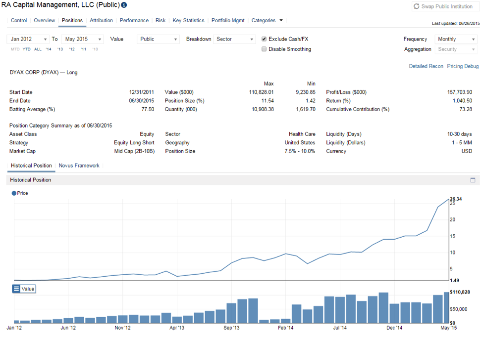 Manager Monday: RA Capital