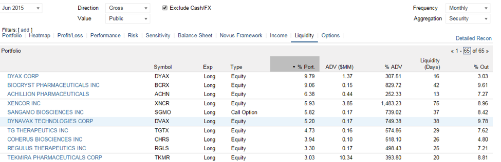 Manager Monday: RA Capital