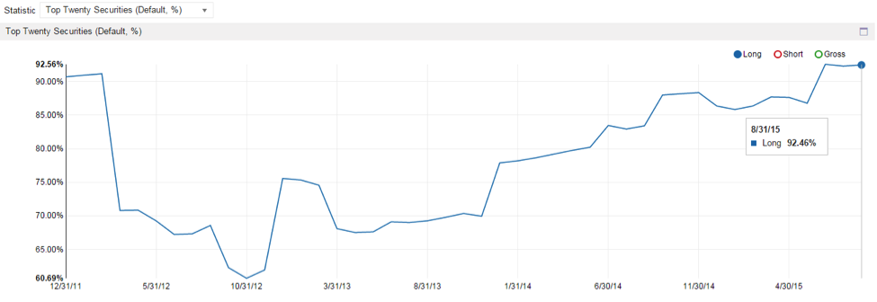 Manager Monday: Corvex Management LP