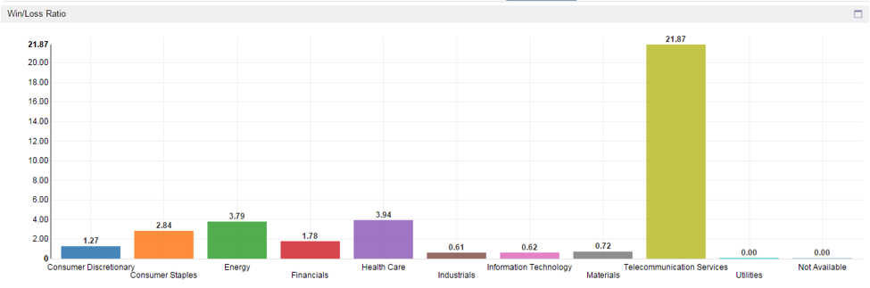 Manager Monday: Corvex Management LP