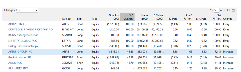 How Hedge Fund Managers Can Analyze Portfolio Changes