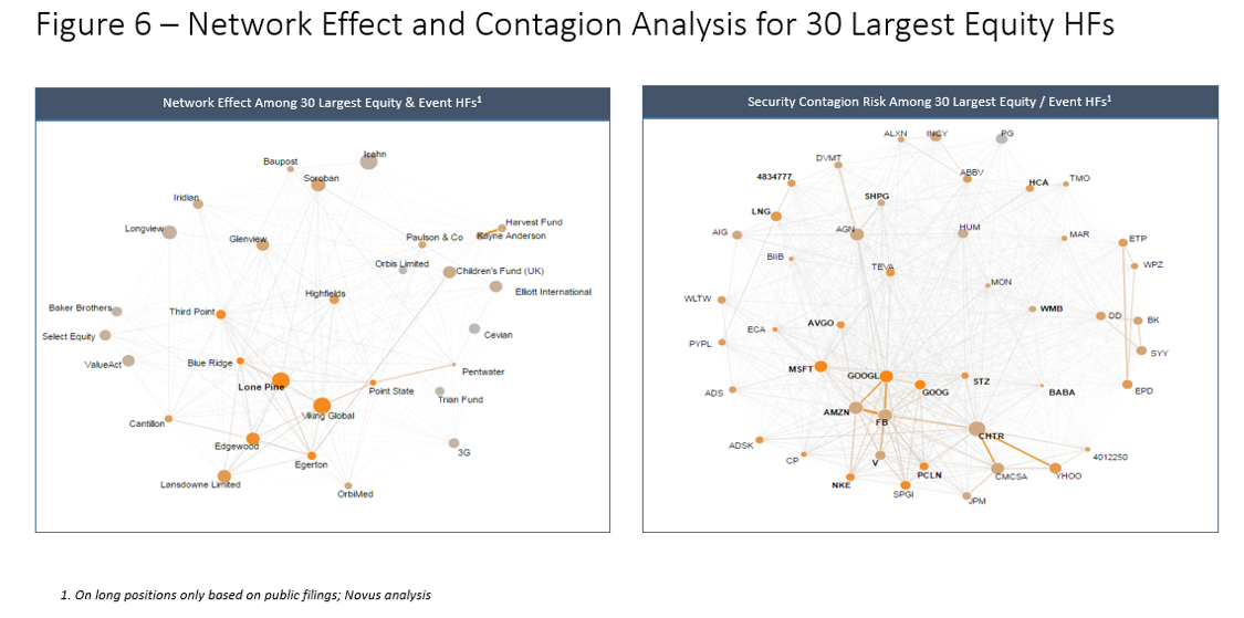 Security Selection Alpha Declines – Small Wins & Big Losses