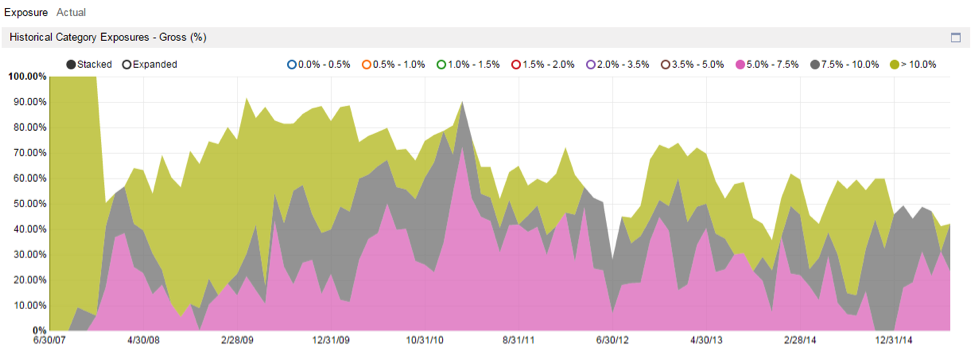 Manager Monday: RA Capital