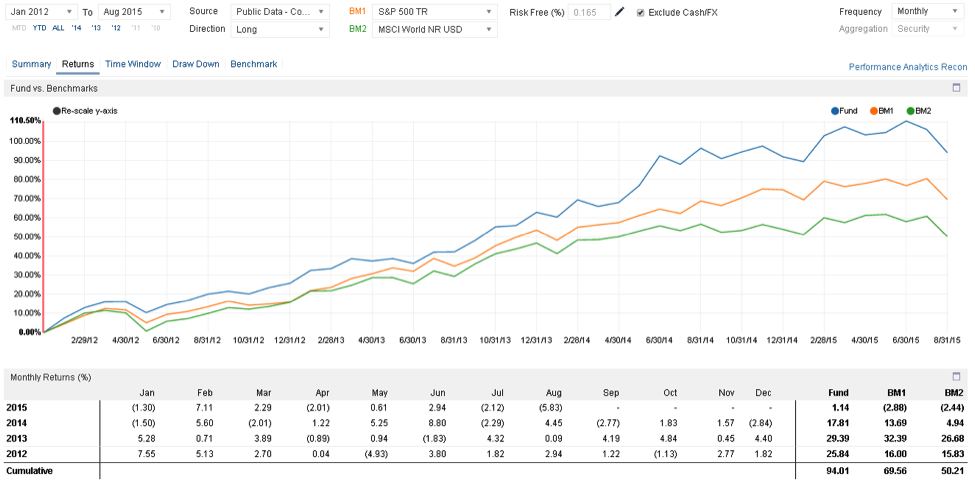Manager Monday: Corvex Management LP