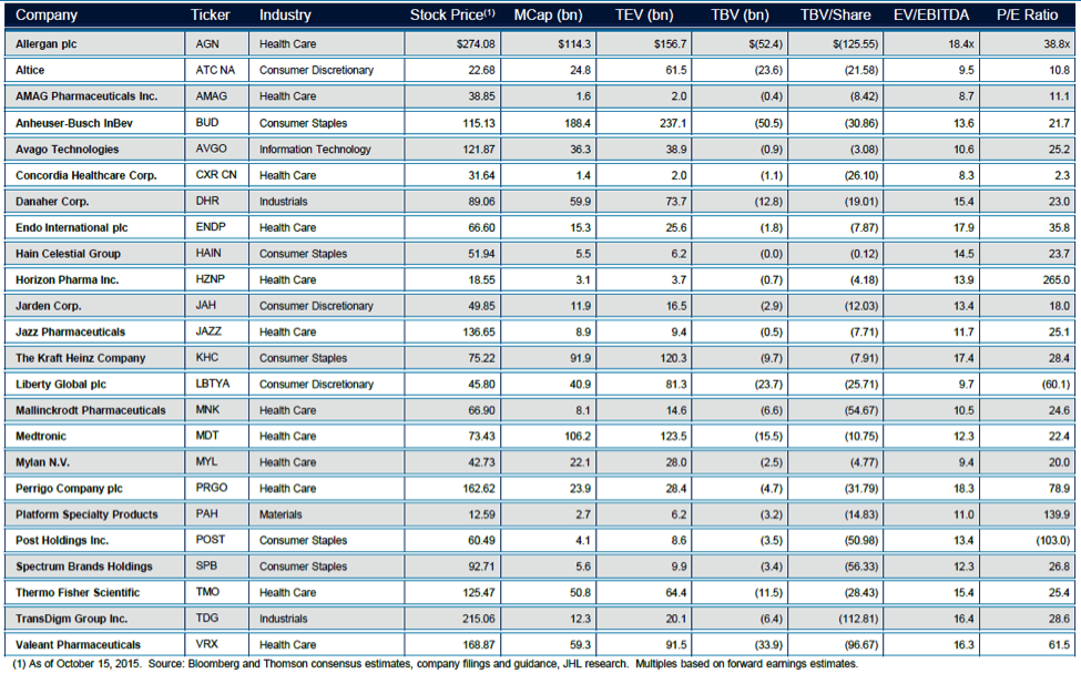 Platform Companies and the Capital Intensity Cycle