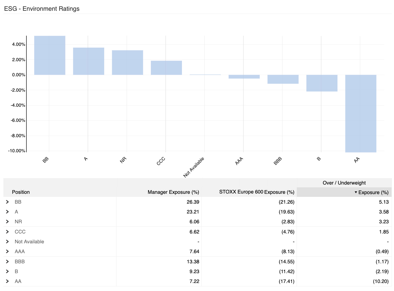 Guide to ESG Analytics