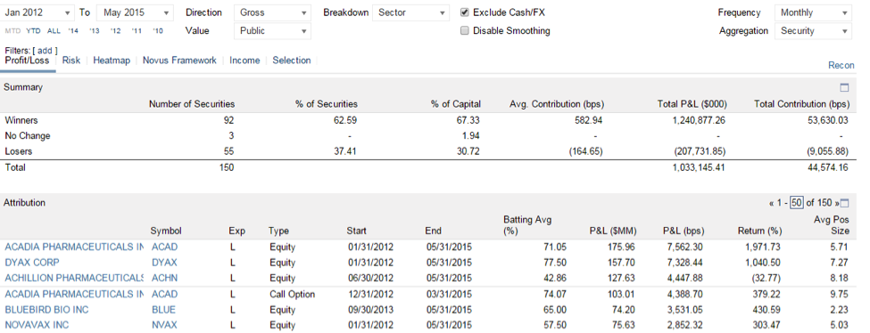 Manager Monday: RA Capital