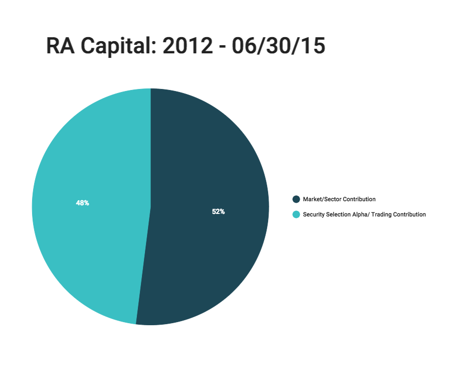 Manager Monday: RA Capital