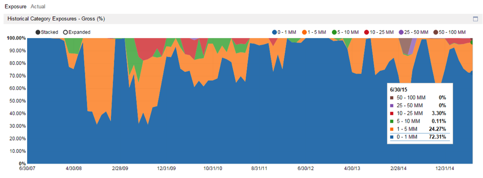 Manager Monday: RA Capital