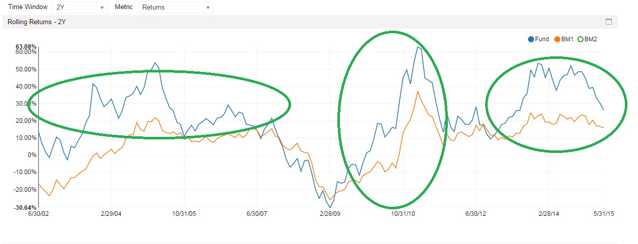 Manager Monday: PAR Capital Management
