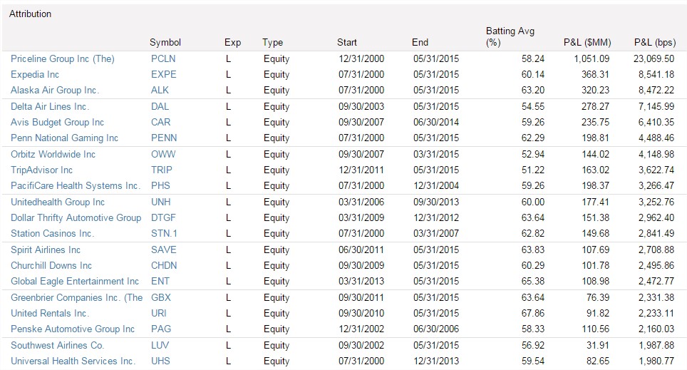 Manager Monday: PAR Capital Management