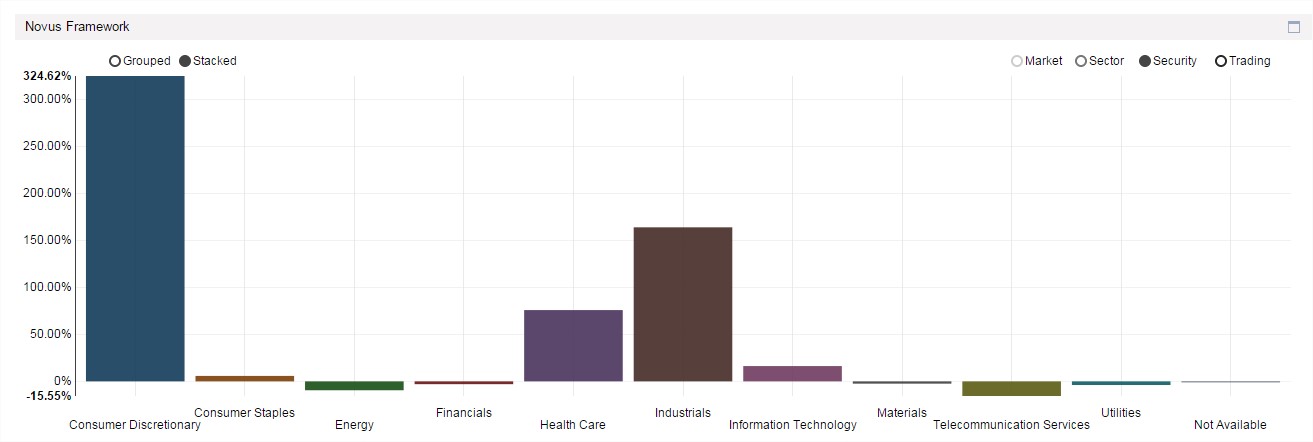 Manager Monday: PAR Capital Management