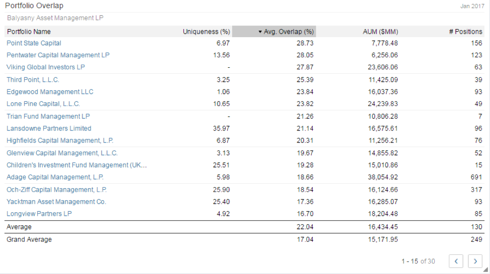 How to Measure Hedge Fund Overlap and Why it Matters