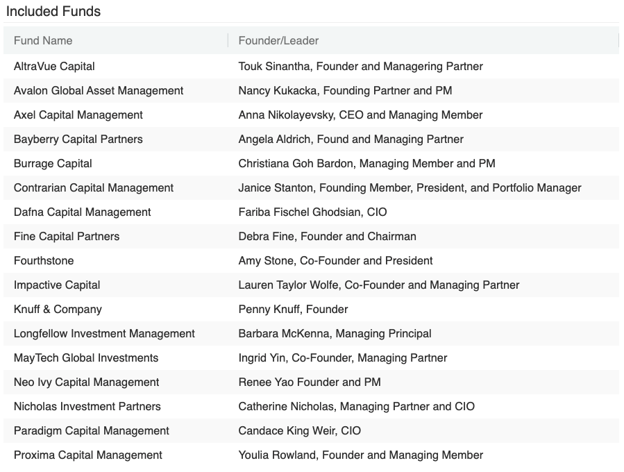 The Wonder Women of Hedge Funds