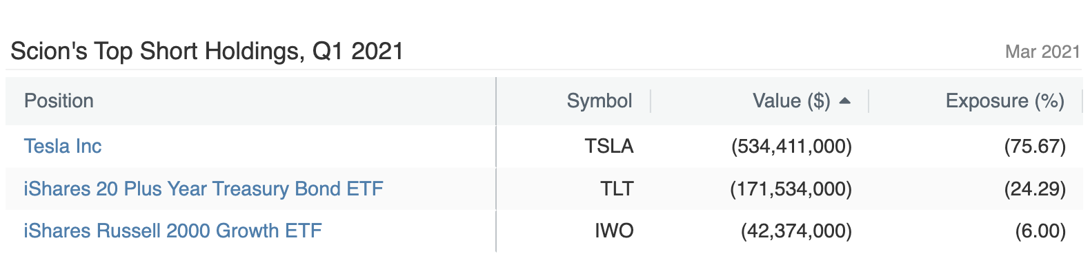 Q1 2021 Filings Insights