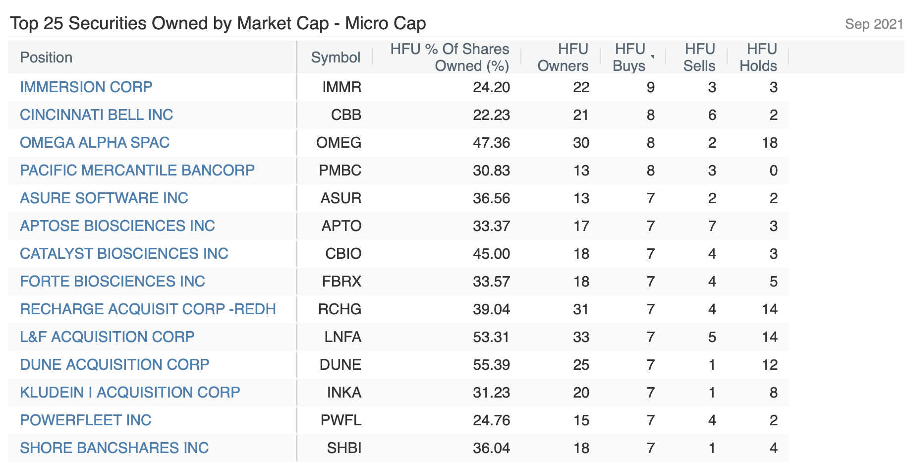 Under the micro-scope: Immersion