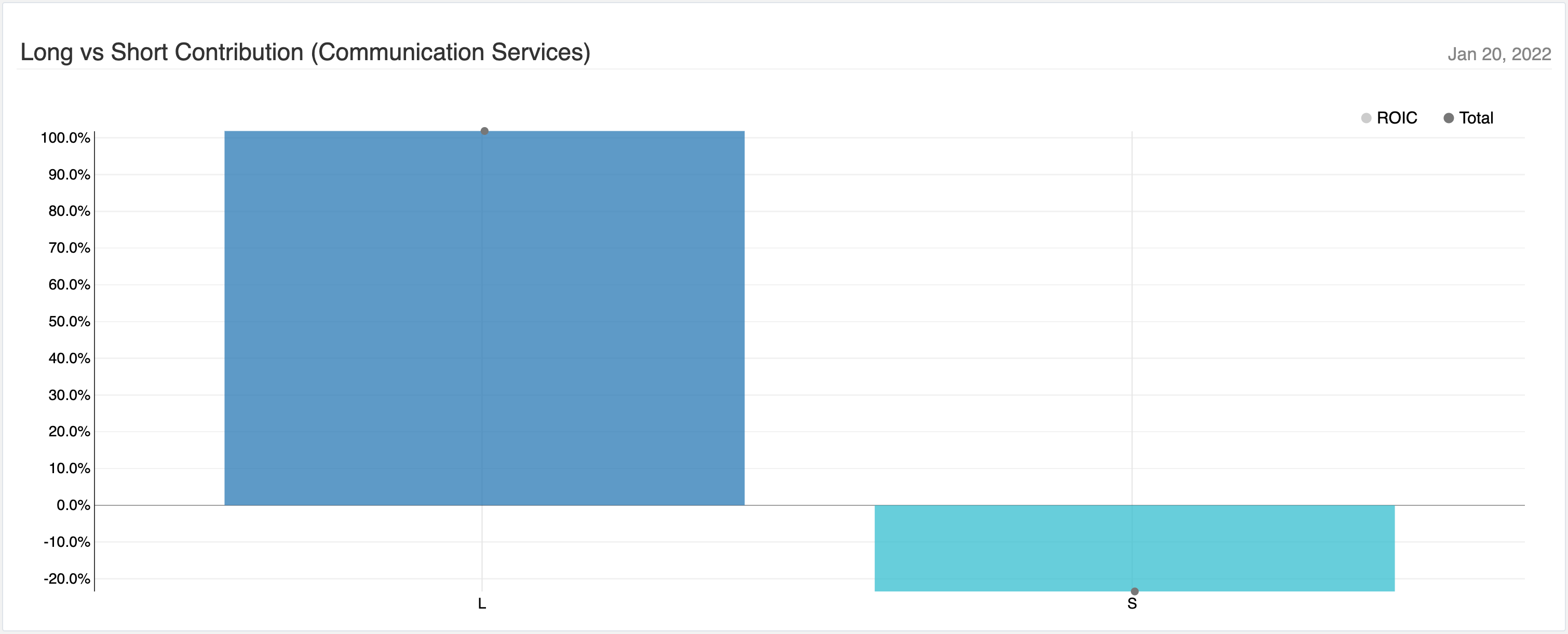 The Truth About Hedge Fund Marketing