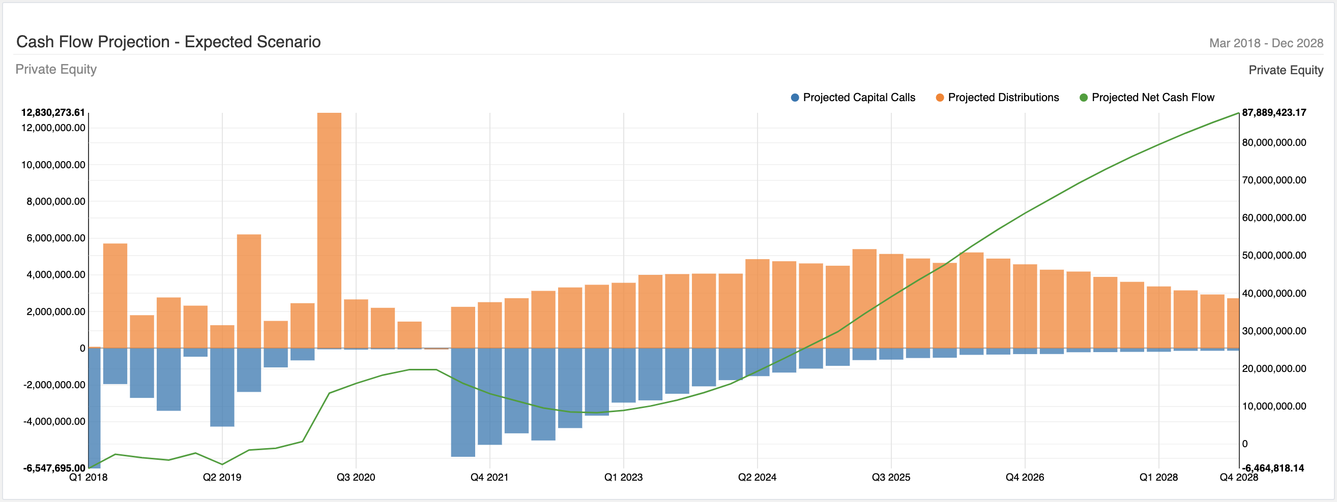 Building an Award-Winning Multi-Asset Class Portfolio Management System