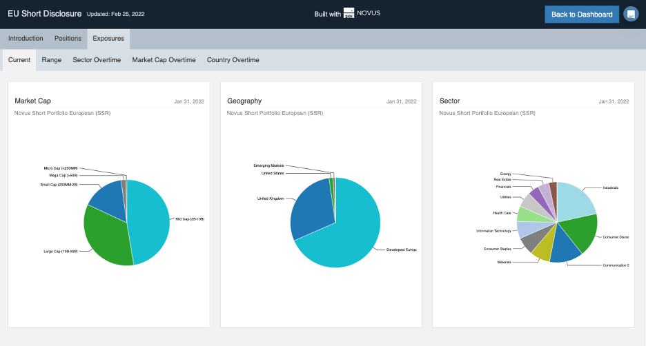 Building an Award-Winning Multi-Asset Class Portfolio Management System
