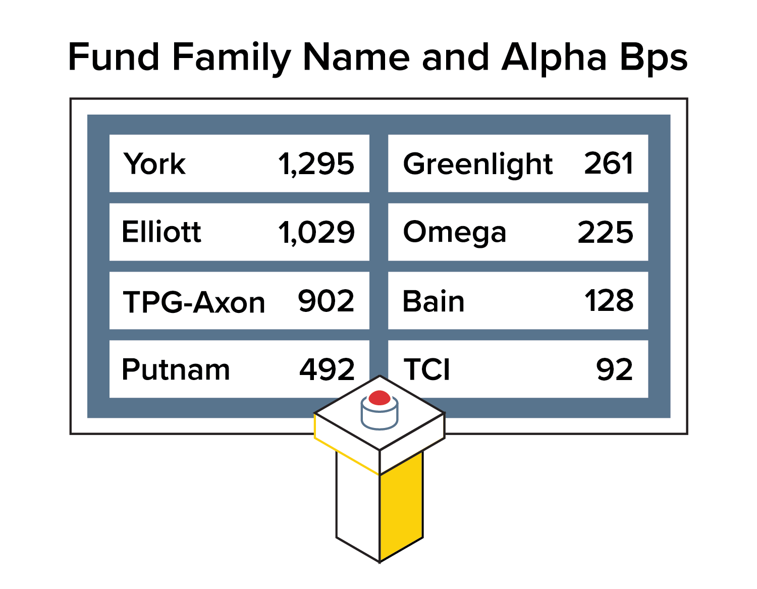 Family Feud: Small number of hedge fund family trees beat the market