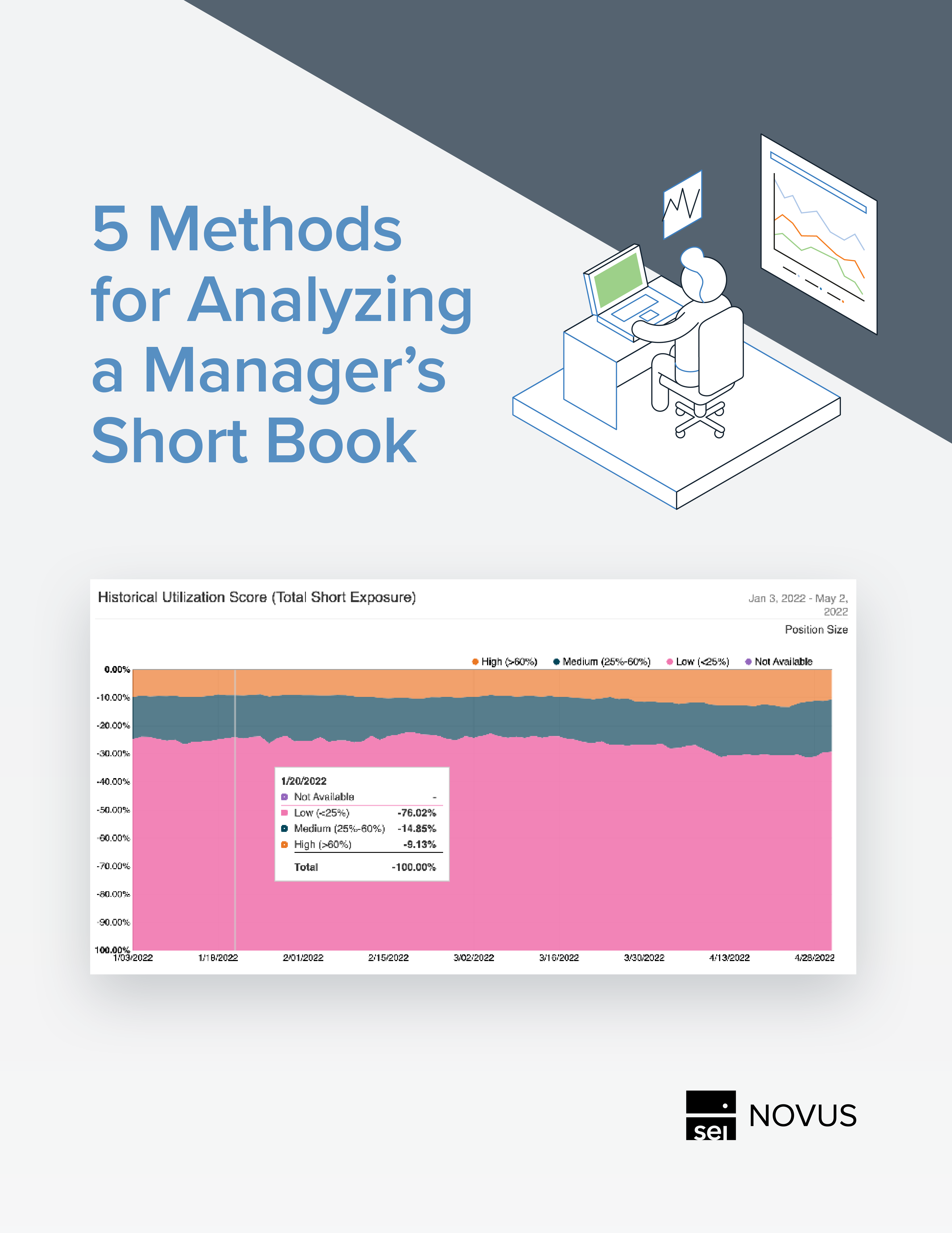 5 Methods for Analyzing a Manager’s Short Book