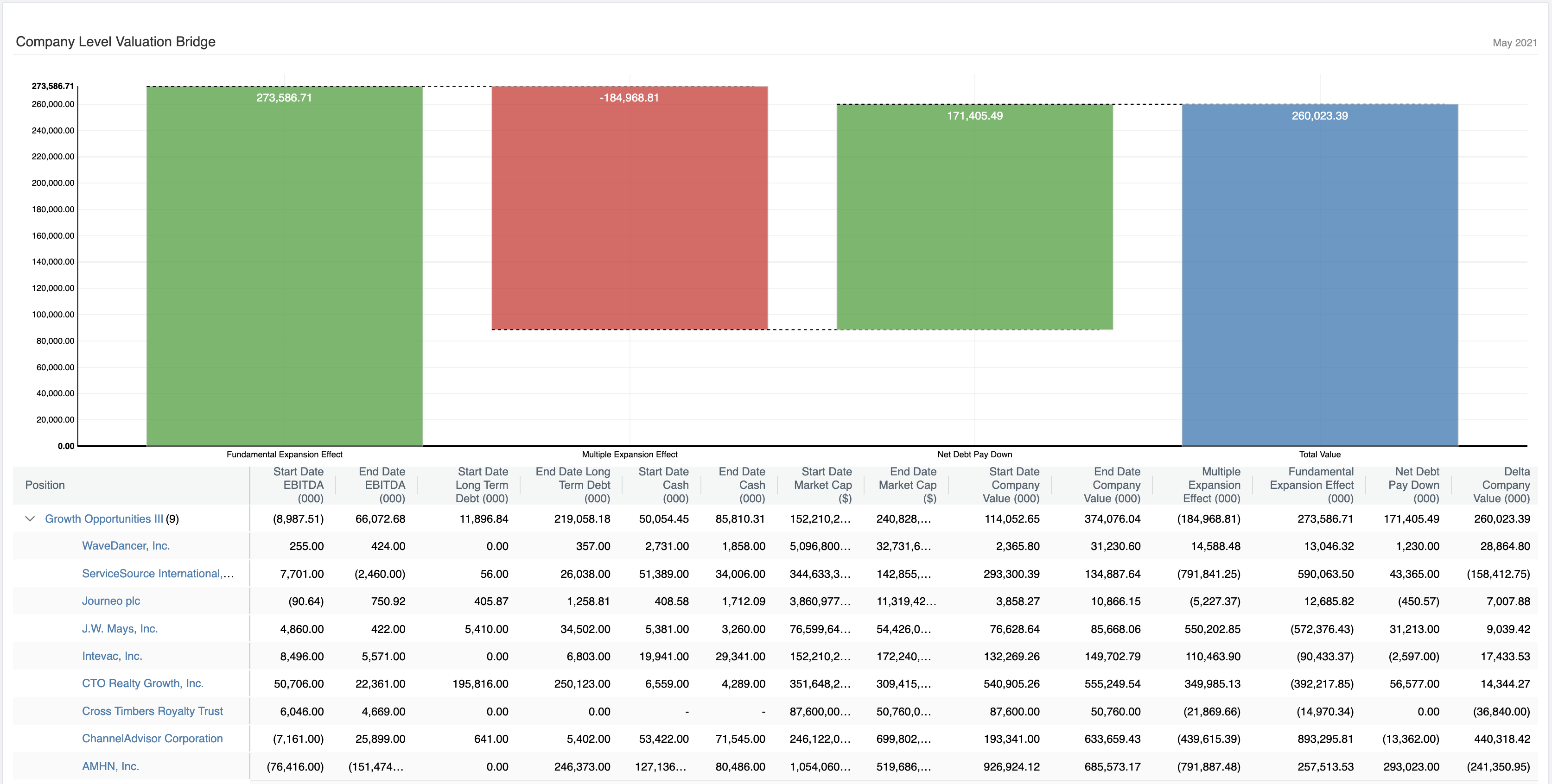 How Has Inflation Affected the UK Private Equity Industry?