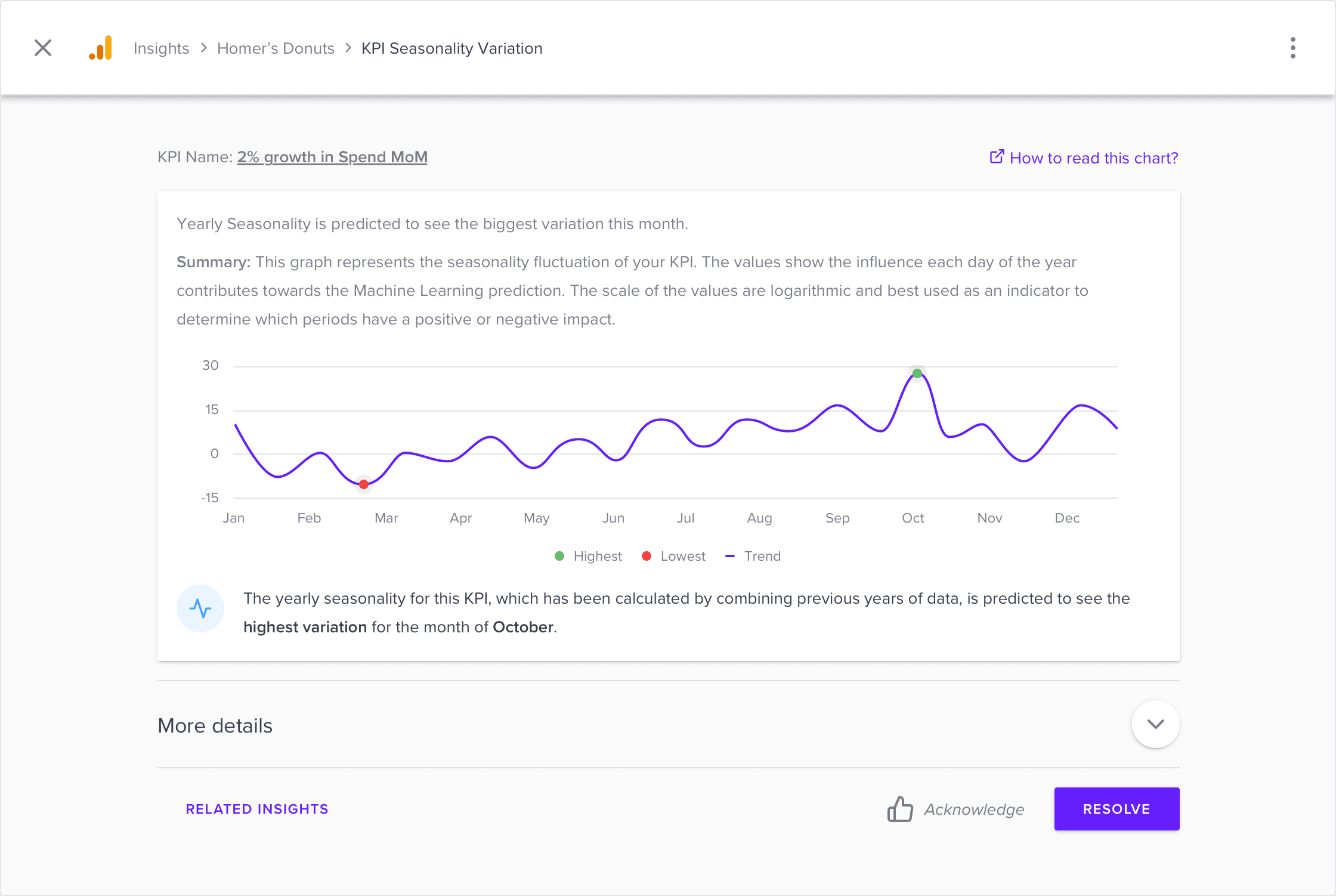 KPI Insight — Jepto Help Center
