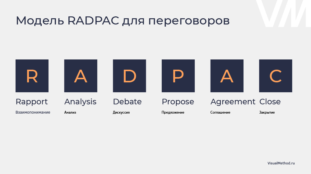Создаем презентацию для переговоров по RADPAC | Блог студии Visualmethod.ru
