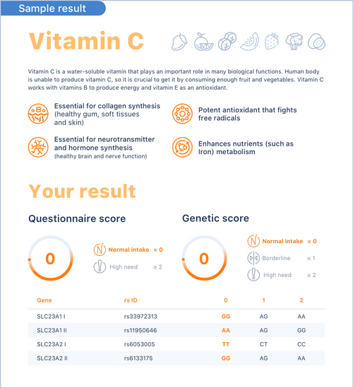 Nutrition DNA Report | Personalized Nutrition | Genomelink
