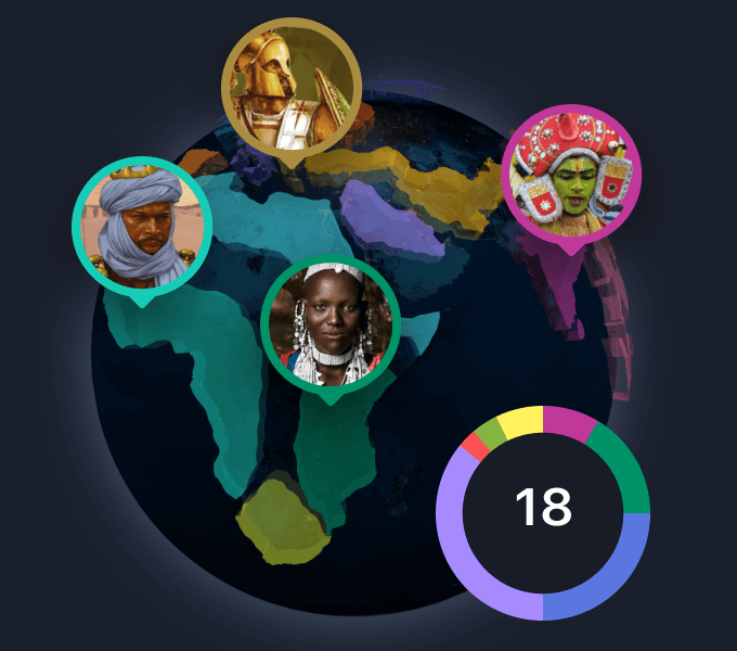 Global Ancestry DNA Report | Population Makeup | Genomelink