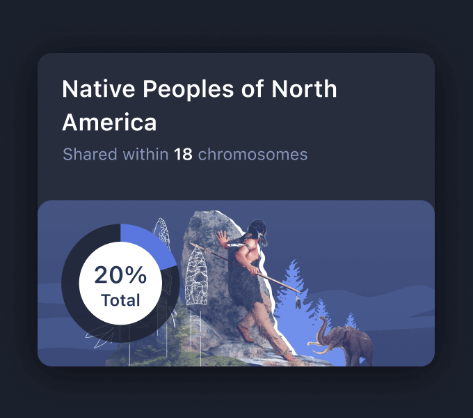 Global Ancestry DNA Report | Population Makeup | Genomelink