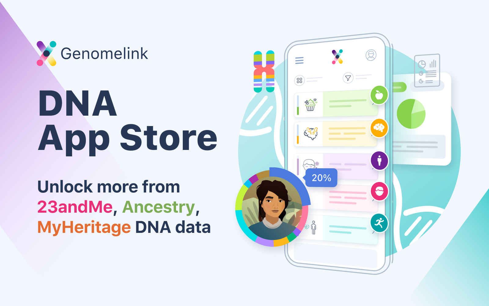 DNA Reports | Ancestry DNA Insights | Genomelink